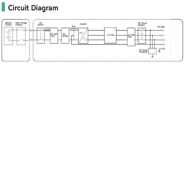 CTECHi ESS 125kW-261kWh Solar System (Liquid Cooling) - Power Stations